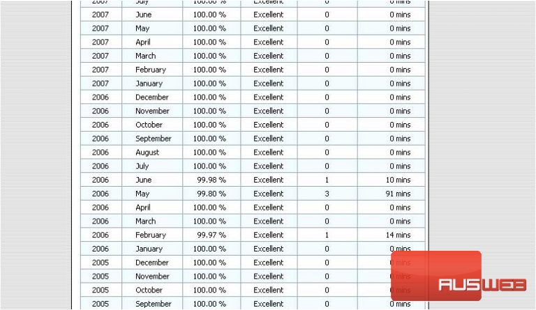 What Is An Uptime Guarantee Web24